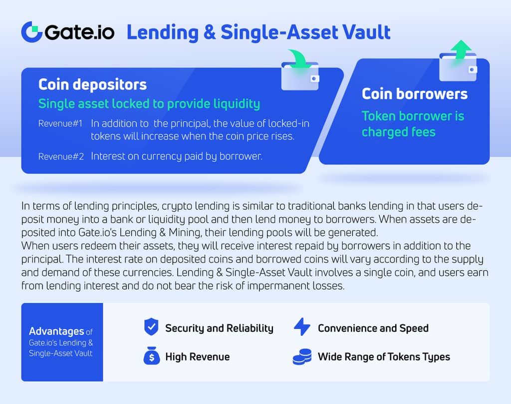 Learn About Lending & Single-Asset Vault #2: $80,000 Is Up for Grabs ...