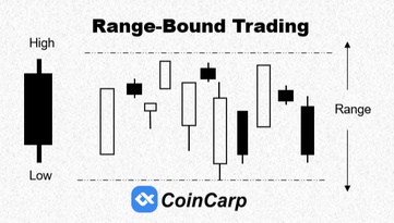Range-Bound Trading: A Guide for Beginners | CoinCarp