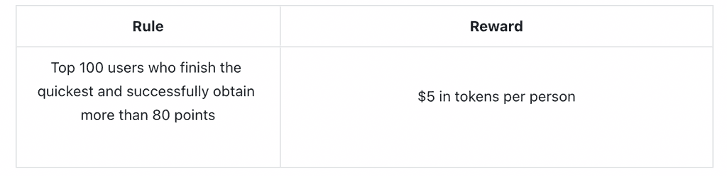 Gate Learn Prize Quiz Round 3, Answer and Earn $500 - gate.io | CoinCarp