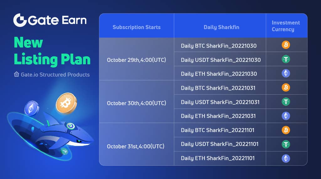 Gate.io Daily SharkFin Package Launched: Earn up to 16% APR - gate.io | CoinCarp