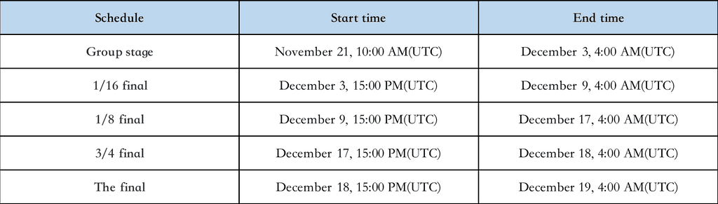 Gate NFT "2022 Fantasy Football" prize pool is in full swing! - gate.io ...