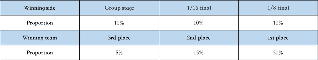 Gate NFT "2022 Fantasy Football" prize pool is in full swing! - gate.io ...