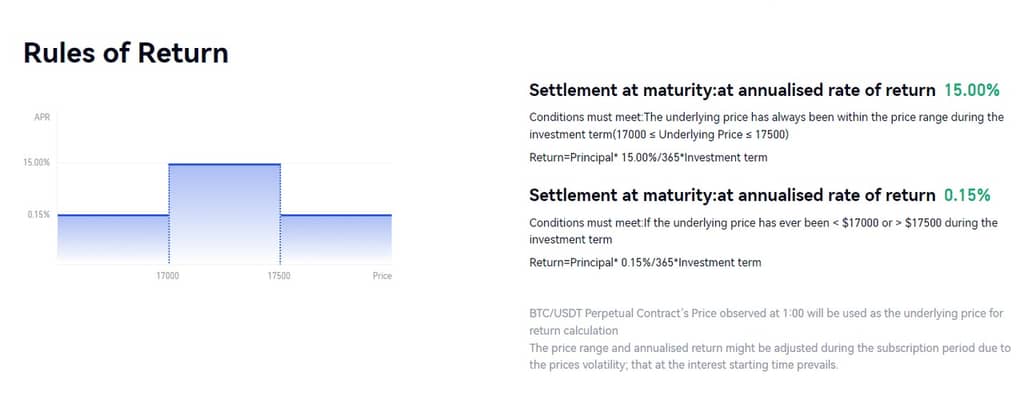 Double No-Touch Launched: Get An 100x Annualized Yield of Up To 15 % ...