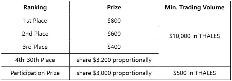 Trade, Participate and Have Fun: Thales (THALES) Trading Competition is ...