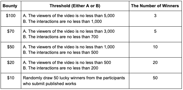 Gate.io Content Creation Bounty #1: Get Paid With Your Creativity ...
