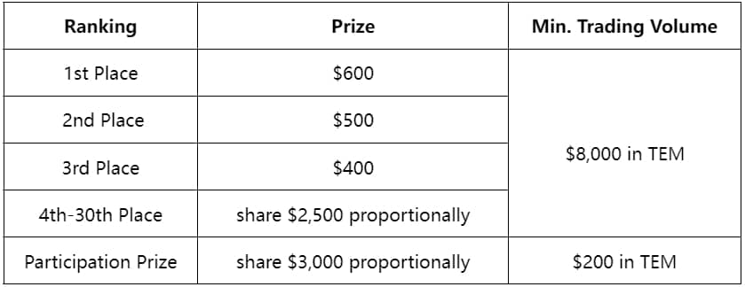 Democratizing Culture & History: TemDAO (TEM) Trading Competition is ...