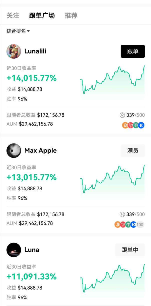 比例跟单介绍 - 欧易OKX | CoinCarp