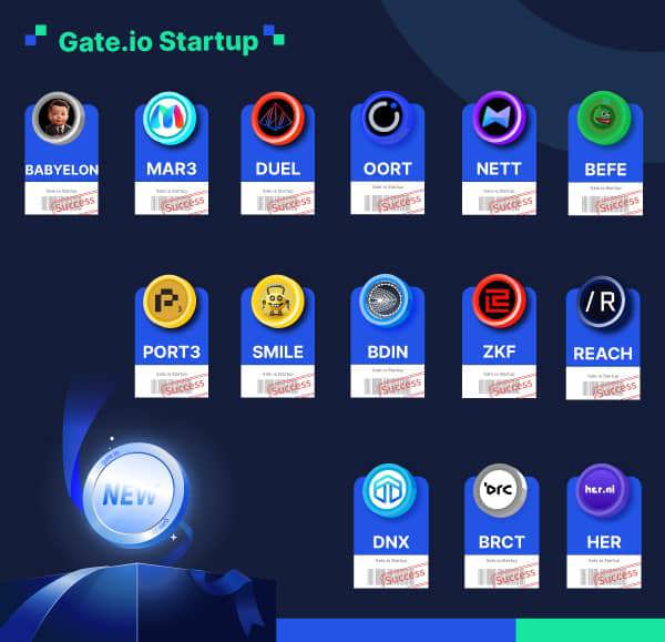 Gate.io Bi-Weekly Report (January 01-15, 2024) - gate.io | CoinCarp