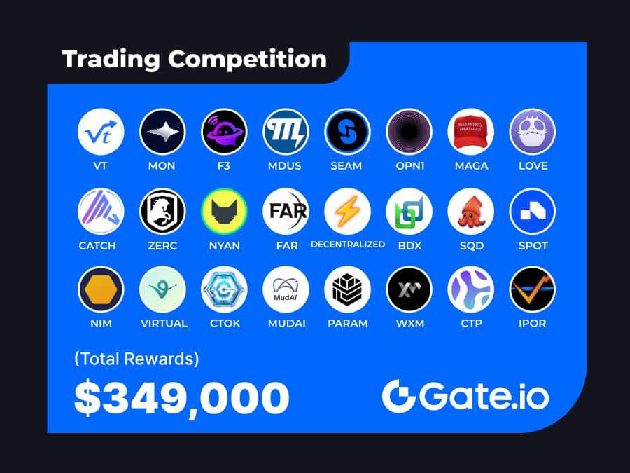 Gate.io Bi-Weekly Report (May 16-31, 2024) - gate.io | CoinCarp