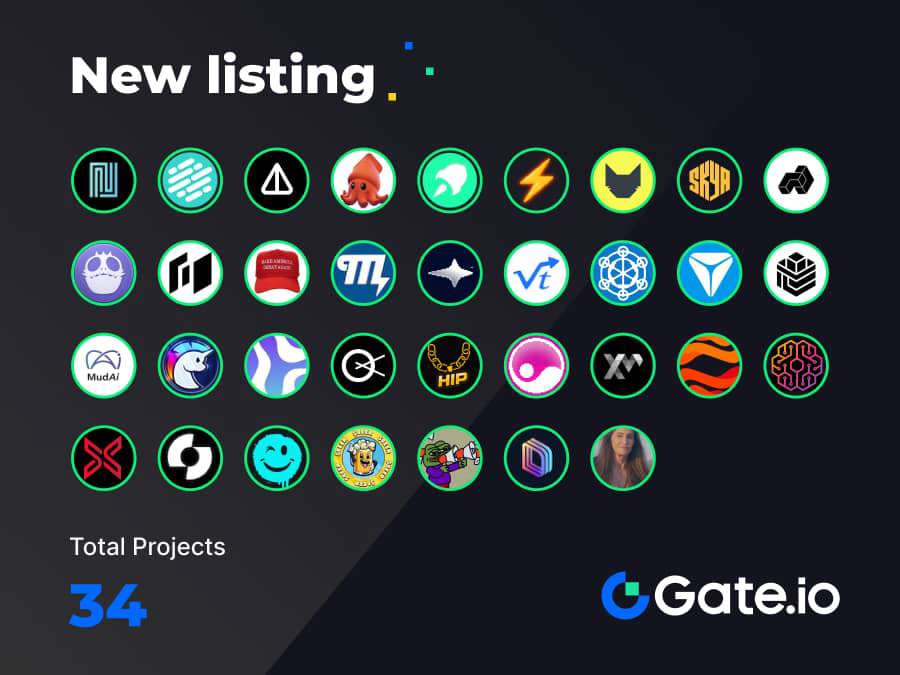 Gate.io Bi-Weekly Report (May 16-31, 2024) - gate.io | CoinCarp