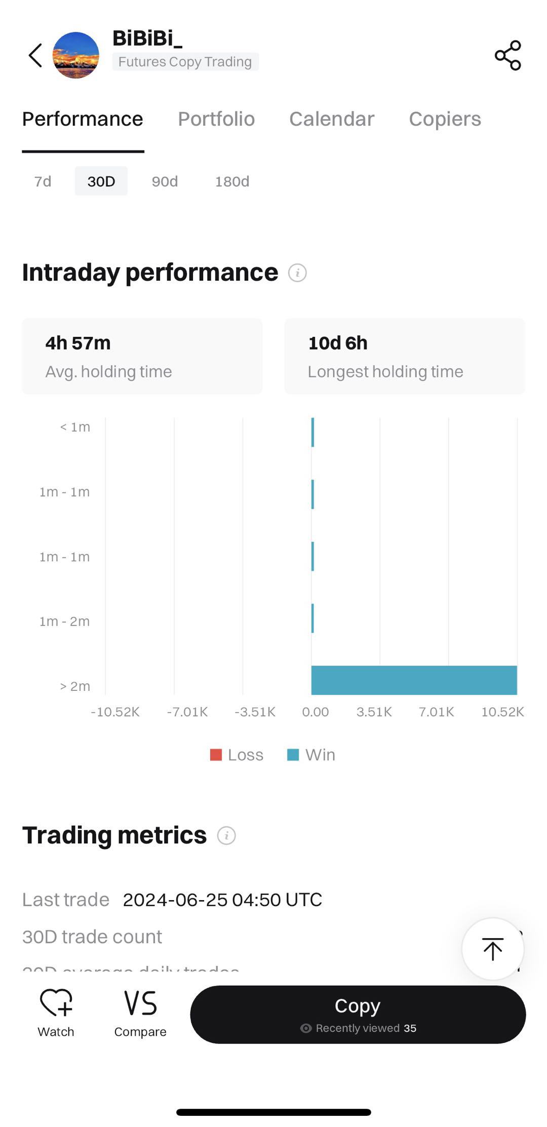 Annoucement: Upgrades to futures elite trader profile pages - Bitget ...