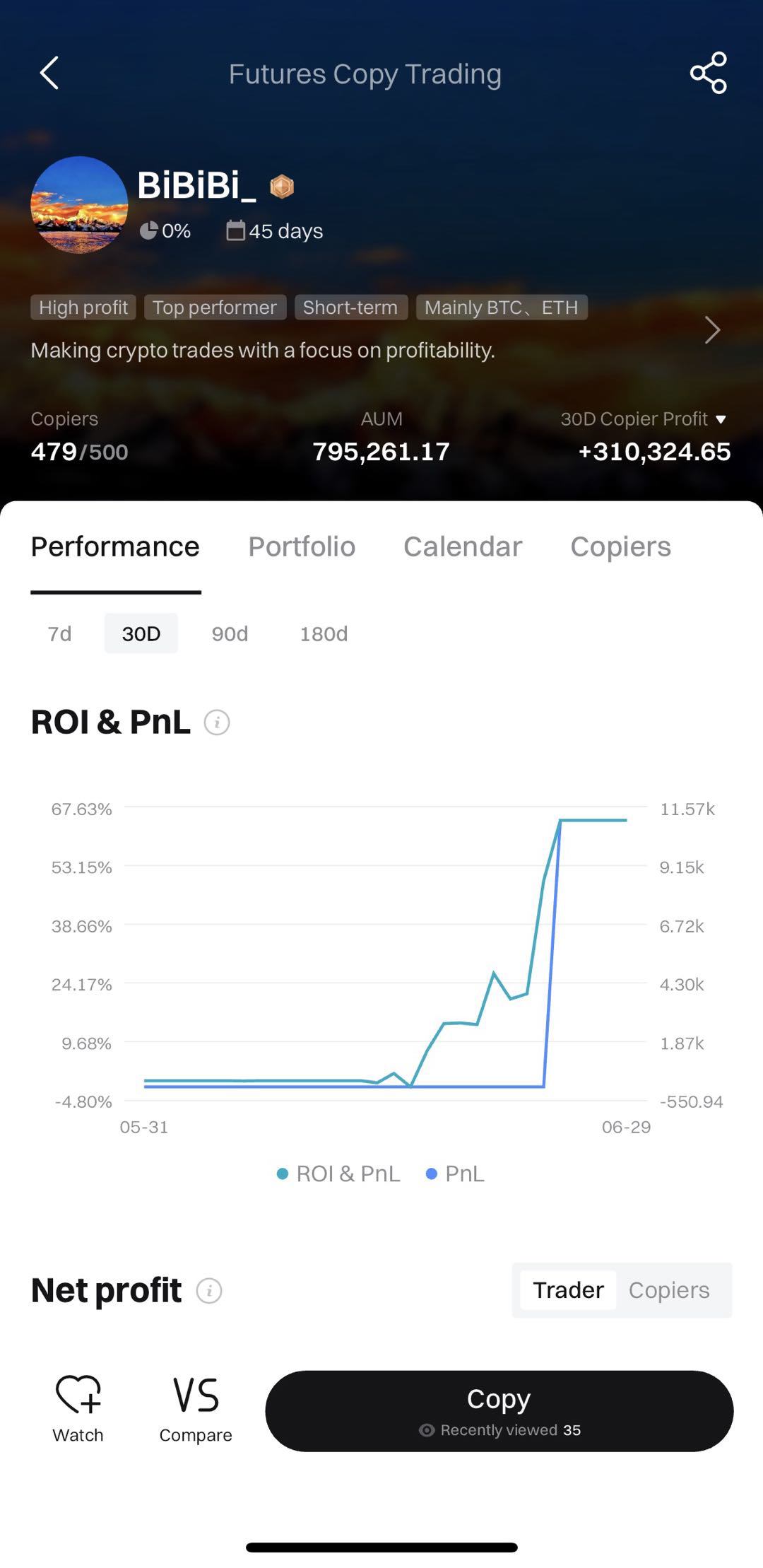 Annoucement: Upgrades to futures elite trader profile pages - Bitget ...