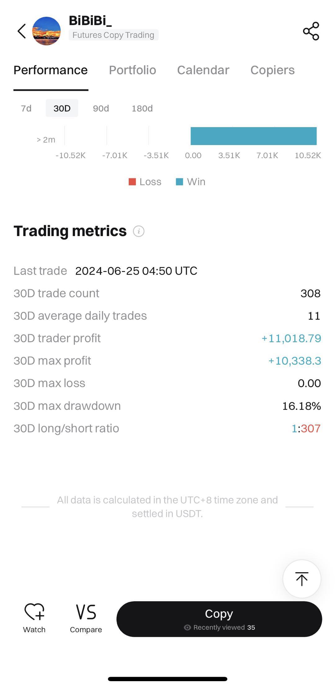 Annoucement: Upgrades to futures elite trader profile pages - Bitget ...